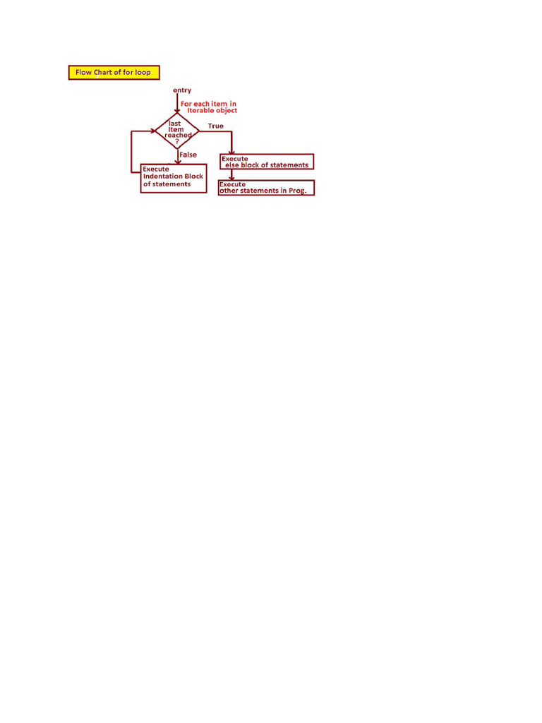 2 Python Jul08 To Aug09 Pdf Parameter Computer Programming Anonymous Function