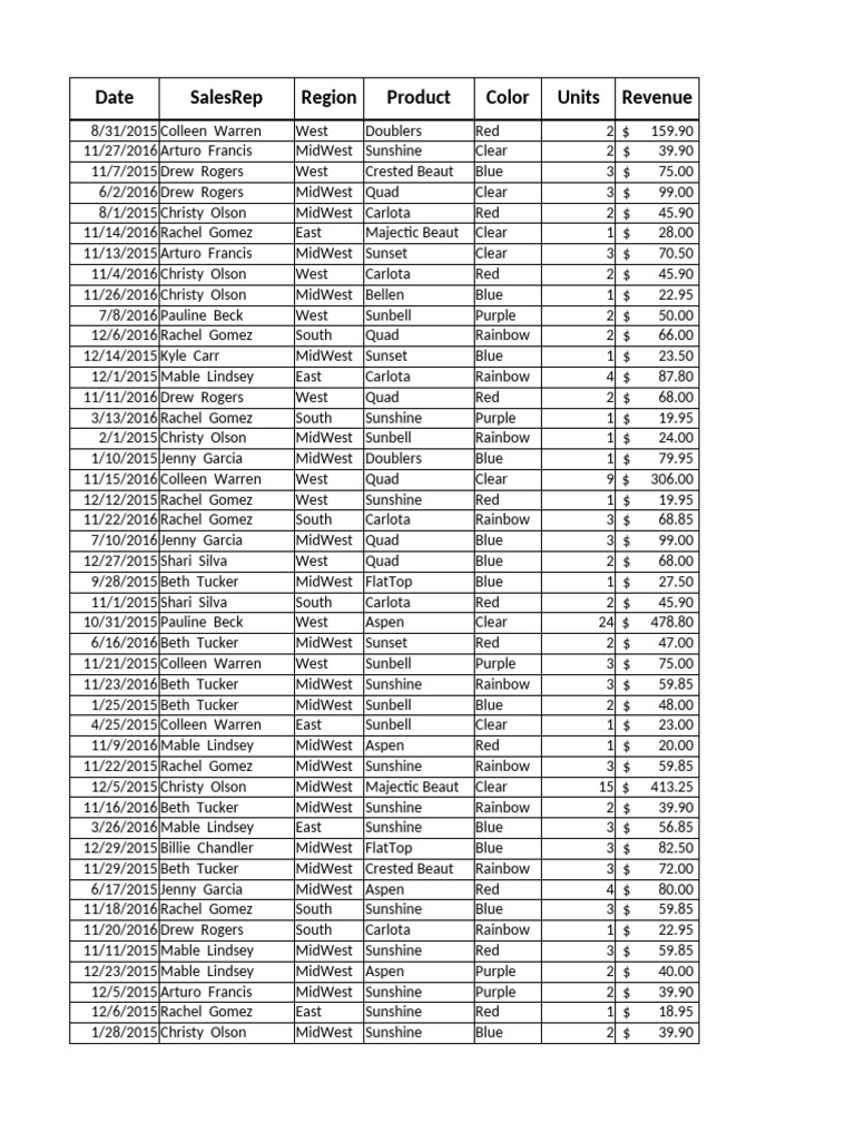 Statistical Function Saniyaaa | PDF
