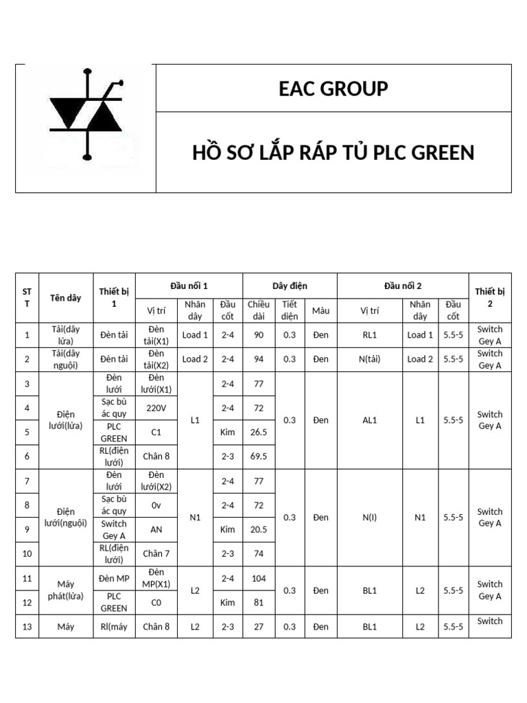 hồ sơ lắp ráp tủ plc green | PDF