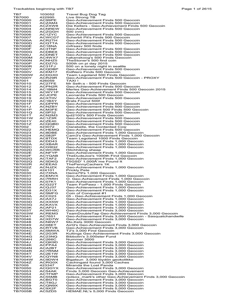 Geocaching Trackables TB7 | PDF | Numismatics | Coins