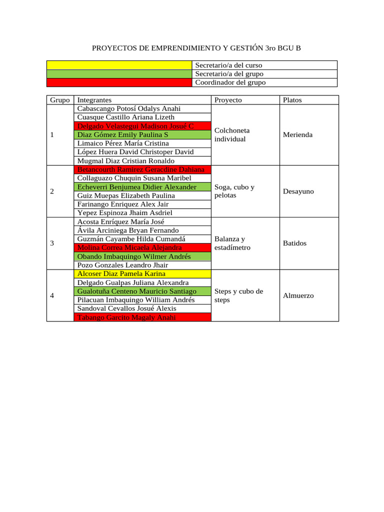 Proyectos de Emprendimiento 3ro BGU B | PDF