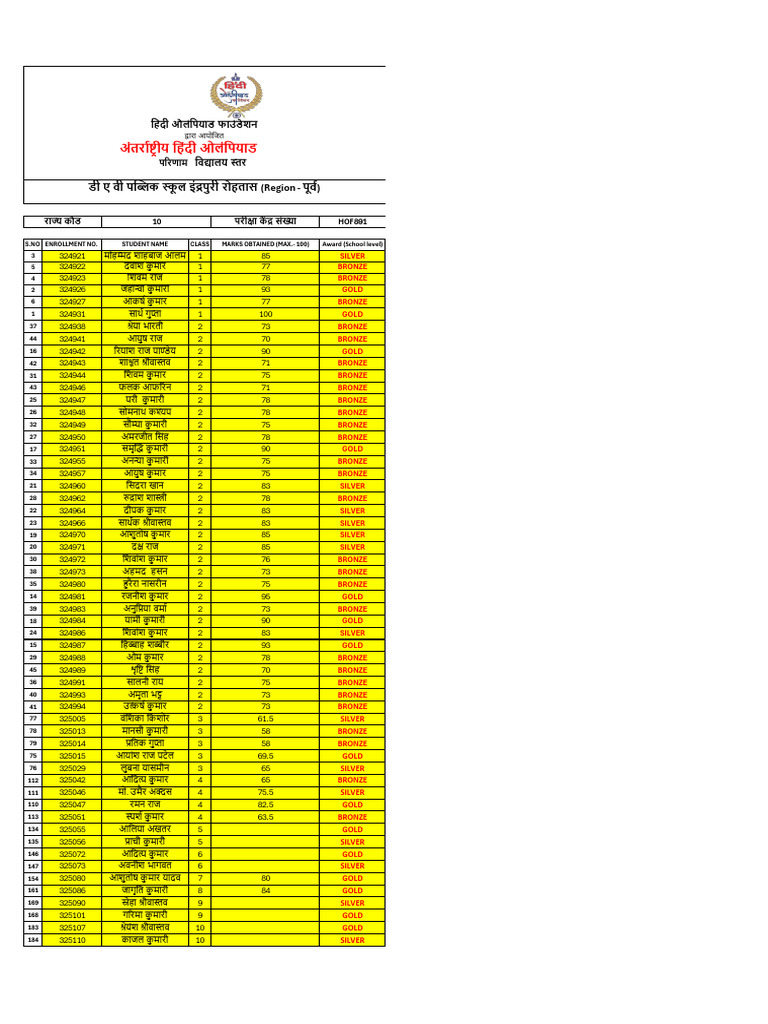 HOF891 RESULT - DAV PUBLIC SCHOOL INDRAPURI ROHTAS (1) | PDF