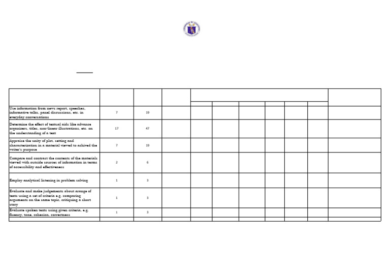 Tos - English 10 - Q1 - 2024-2025 | PDF | Cognitive Psychology | Cognition