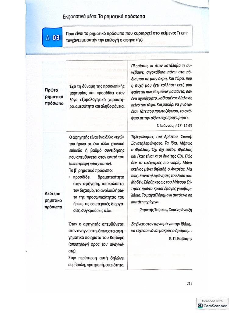 ΡΗΜΑΤΙΚΑ ΠΡΟΣΩΠΑ ΛΟΓΟΤΕΧΝΙΑΣ | PDF