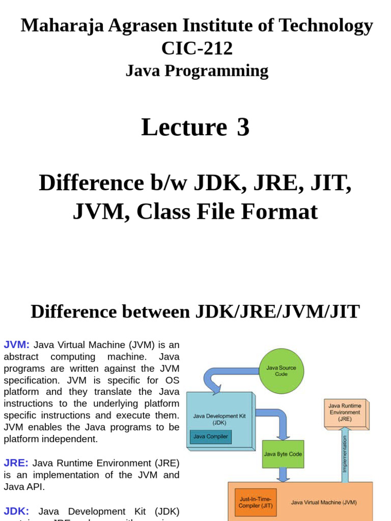 Lecture 3 JRE, Class Format | PDF | Java Virtual Machine | Class (Computer Programming)