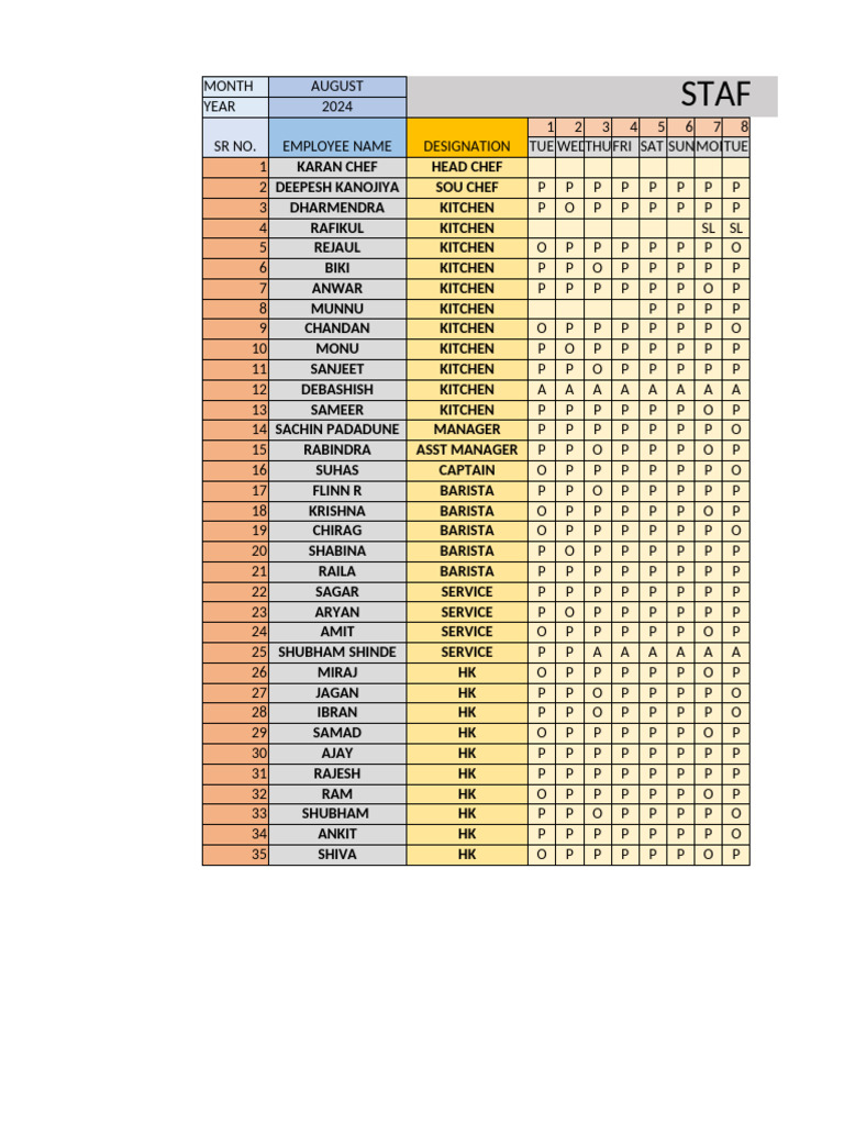 August 2024 Staff Attendance Report | PDF