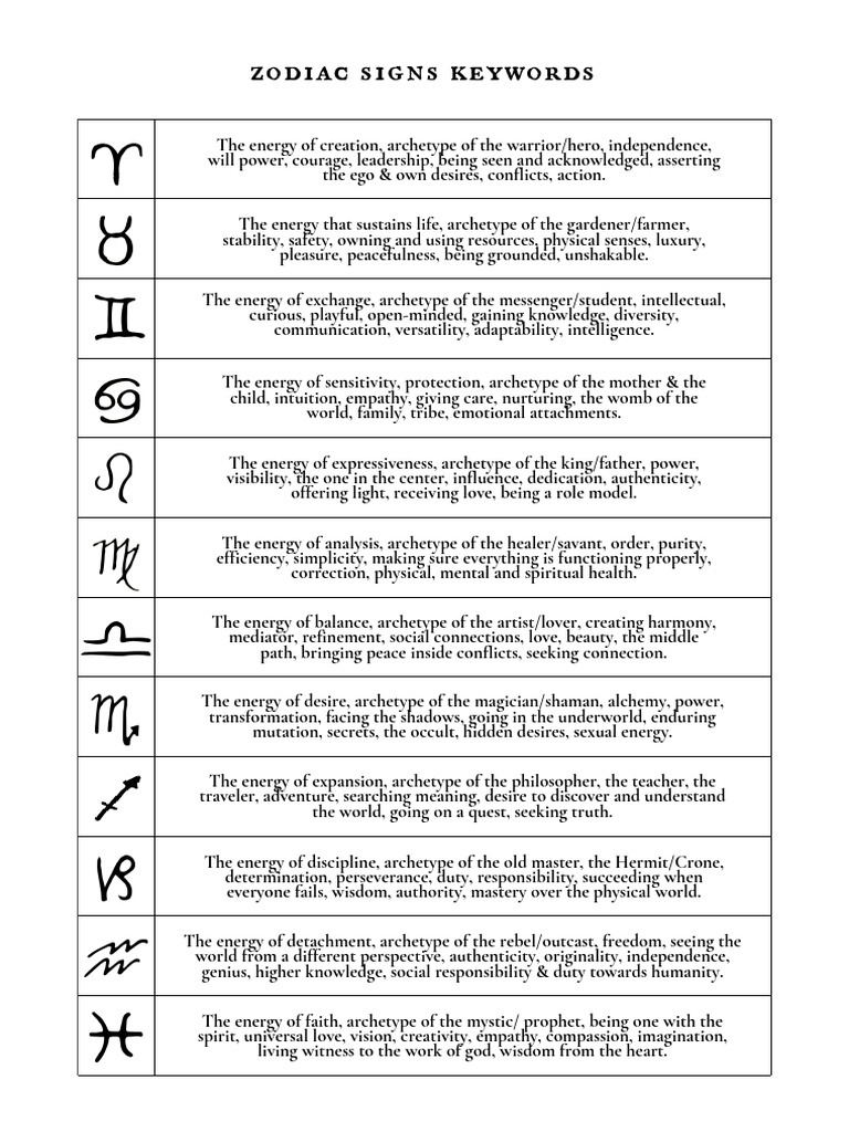 zodiac signs keywords | PDF | Love | Empathy