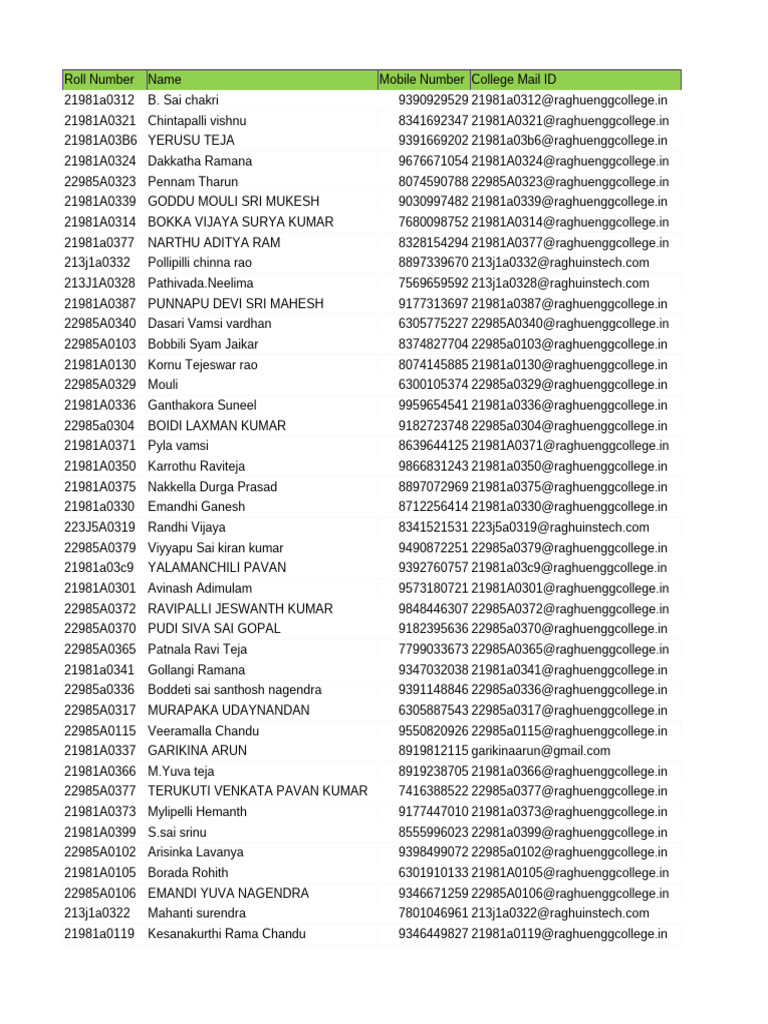 Milekal Hiring 2025 Batch Mechanical & Civil | PDF | Cinema Of India