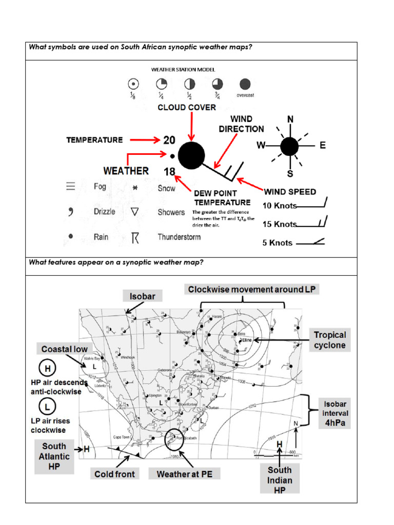 Synoptic Chart | PDF