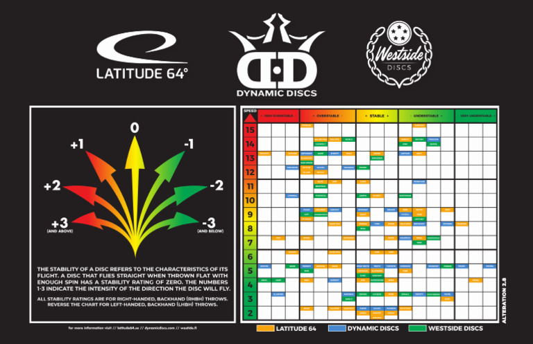 dynamic-discs-latitude-64-westside-discs-combined-flight-chart | PDF