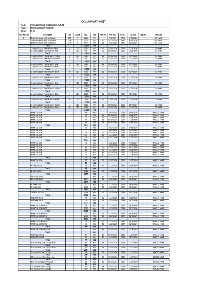 DC Summary Sheet - 25!12!2024-1 | PDF | Electrical Components | Electricity