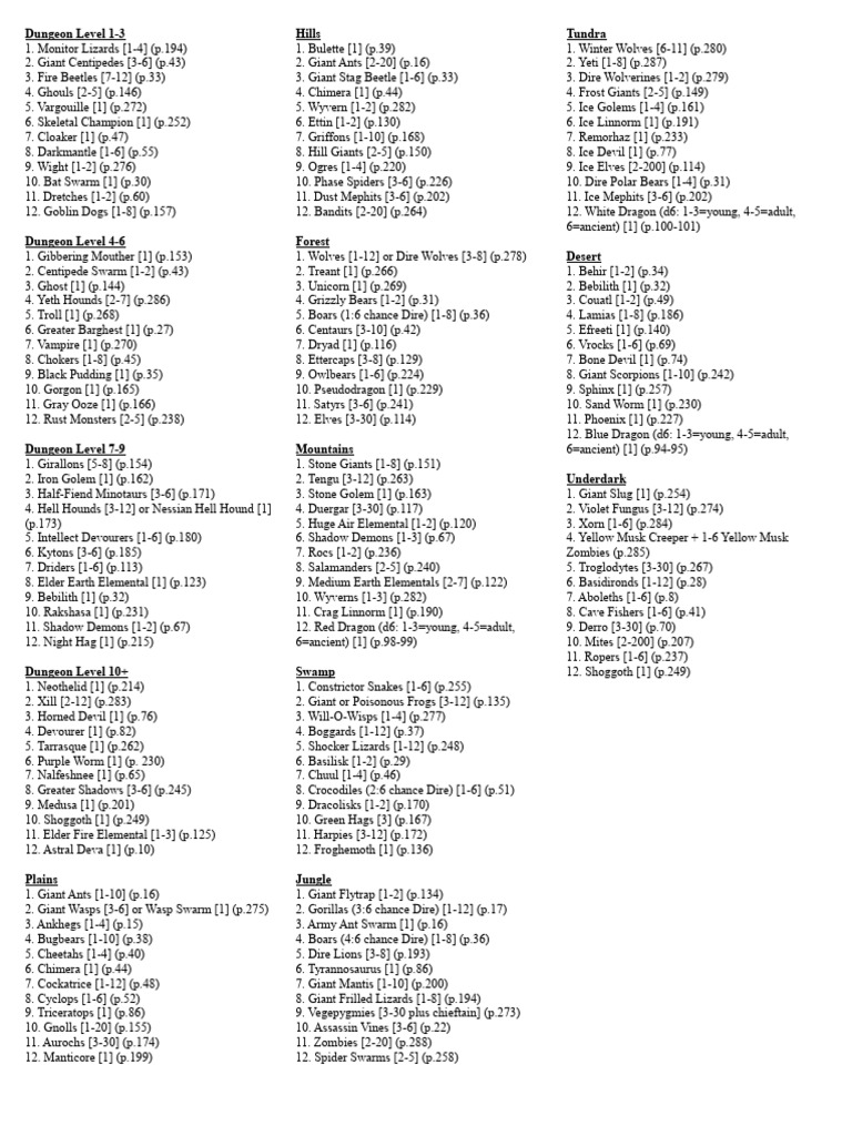 DCC Bestiary 1 Wandering Monsters | PDF | Fantasy Creatures | Monsters