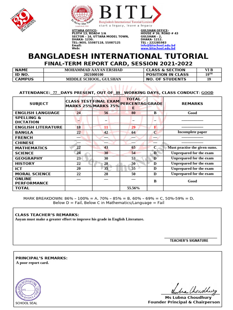 Vib Mohammad Aayan Ershad | PDF | Schools | Science
