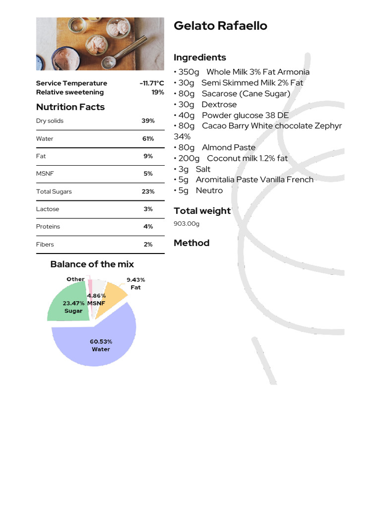 Gelato Rafaello recipe | PDF