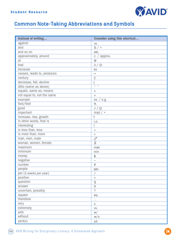 Common-Note-Taking-Abbreviations-and-Symbols | PDF