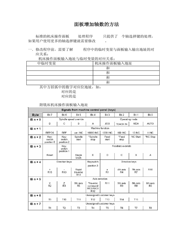 Bits MCP Awl Programacion | PDF