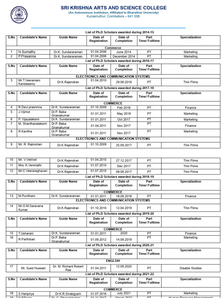 Ph.D Scholars List at SRI Krishna College | PDF