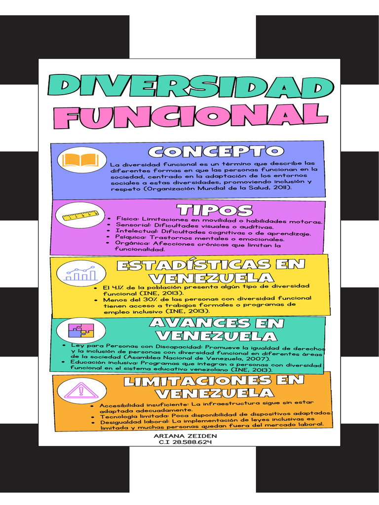 Infografia Diversidad Funcional | PDF