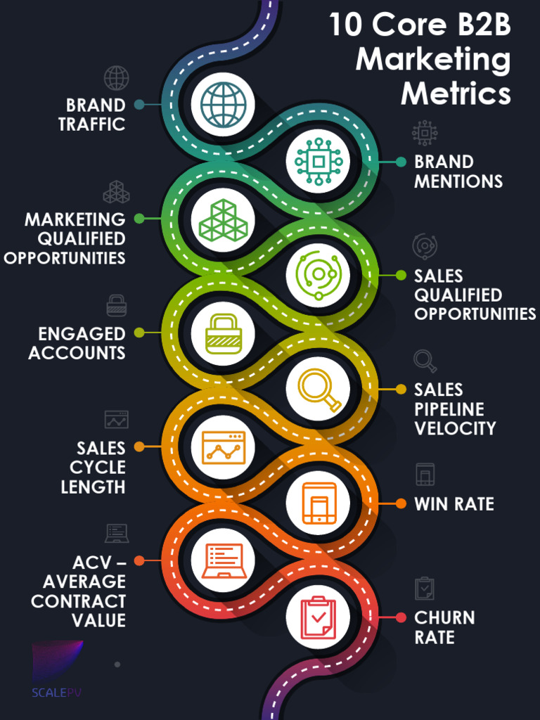 10 Essential B2B Marketing Metrics | PDF