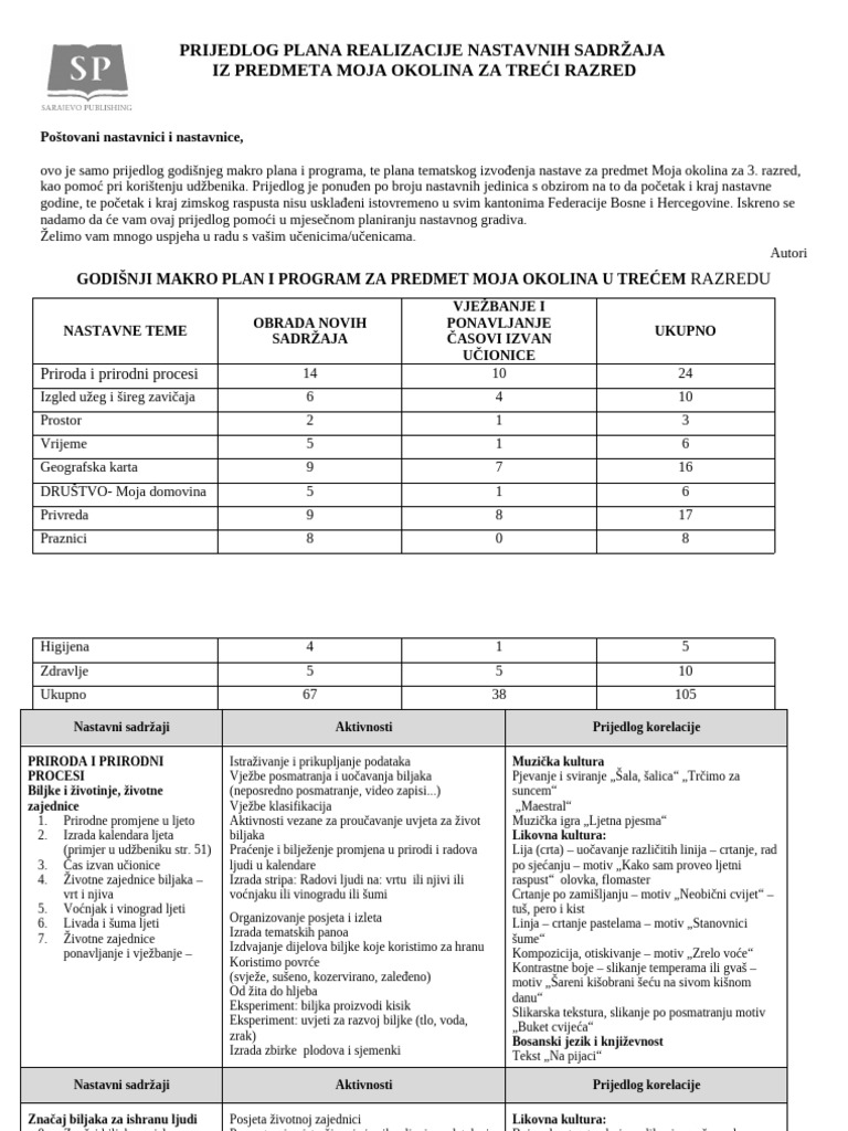 moja okolina SP | PDF