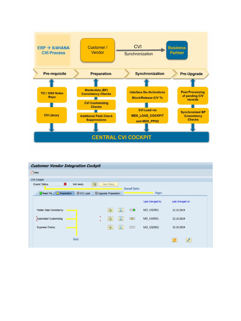 CVI - COCKPIT Overview Image | PDF