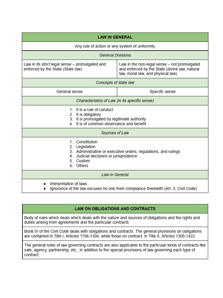 Obli | PDF | Law Of Obligations | Legal Remedy