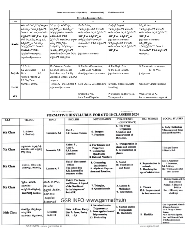 AP FA 3, CBA 2 1st To 10th Class Syllabus | PDF