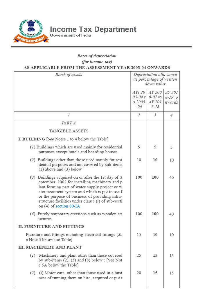 Depreciation Rates As Per Income Tax Act | PDF | Depreciation ...
