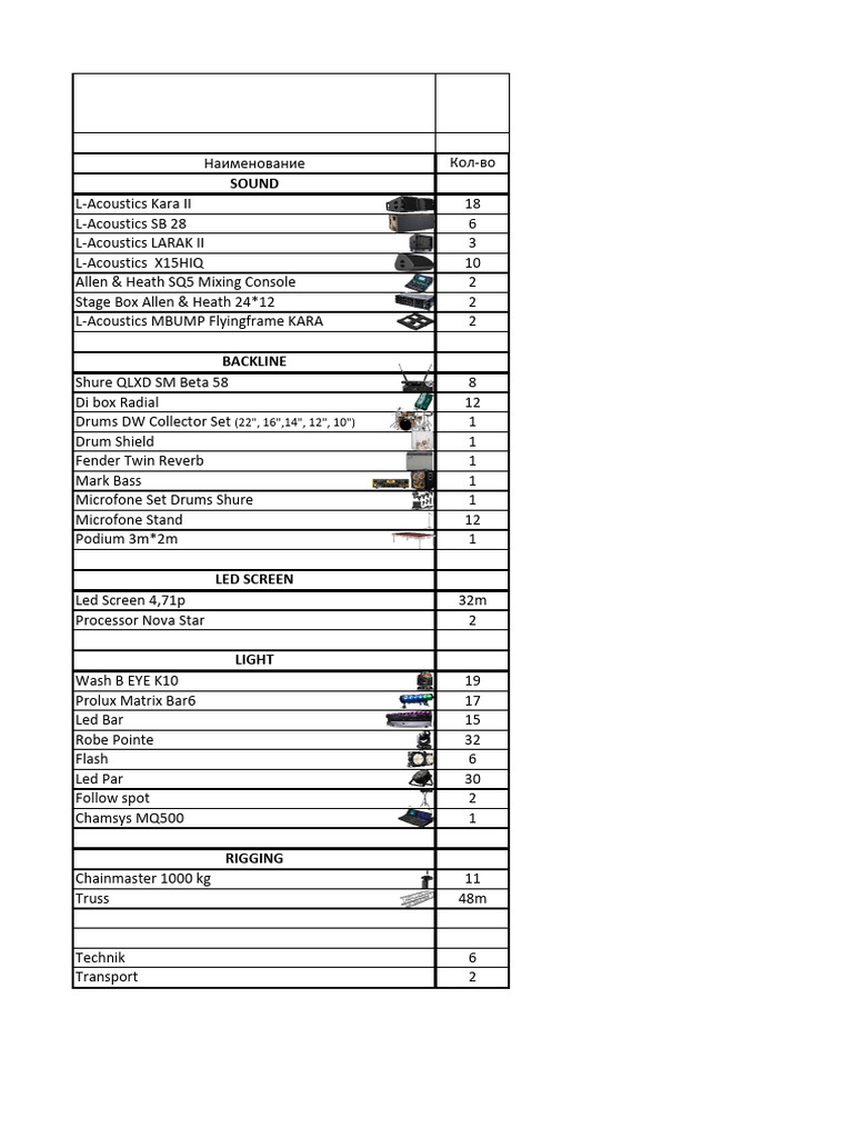 Event Equipment Inventory List | PDF