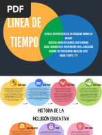 Linea Del Tiempo Educacion Inclusiva | PDF | Invalidez | Inclusión (Educación)