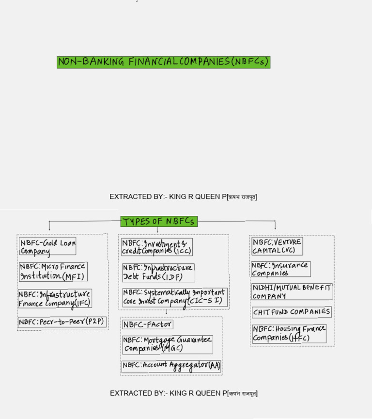 1-NBFC_KING_R_QUEEN_P | PDF