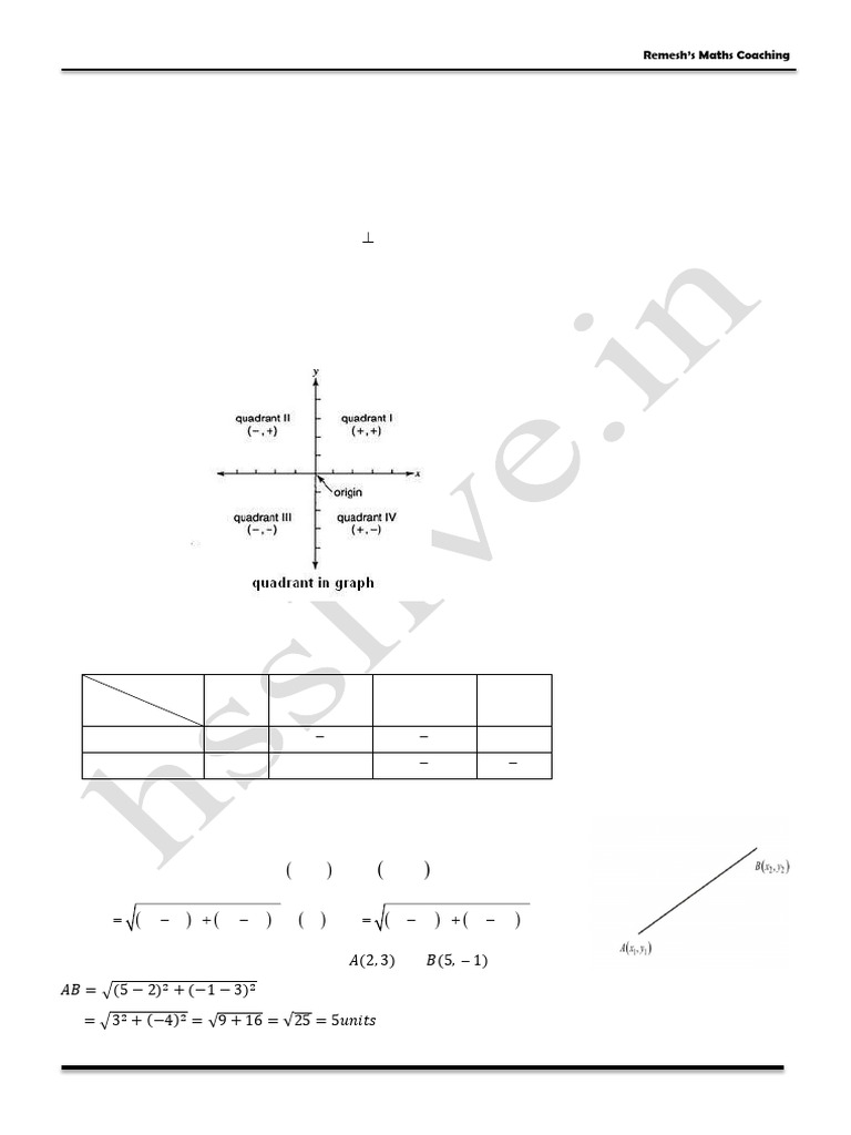 Hsslive - Xi - Maths - CH10 STRAIGHT LINES | PDF | Triangle | Area
