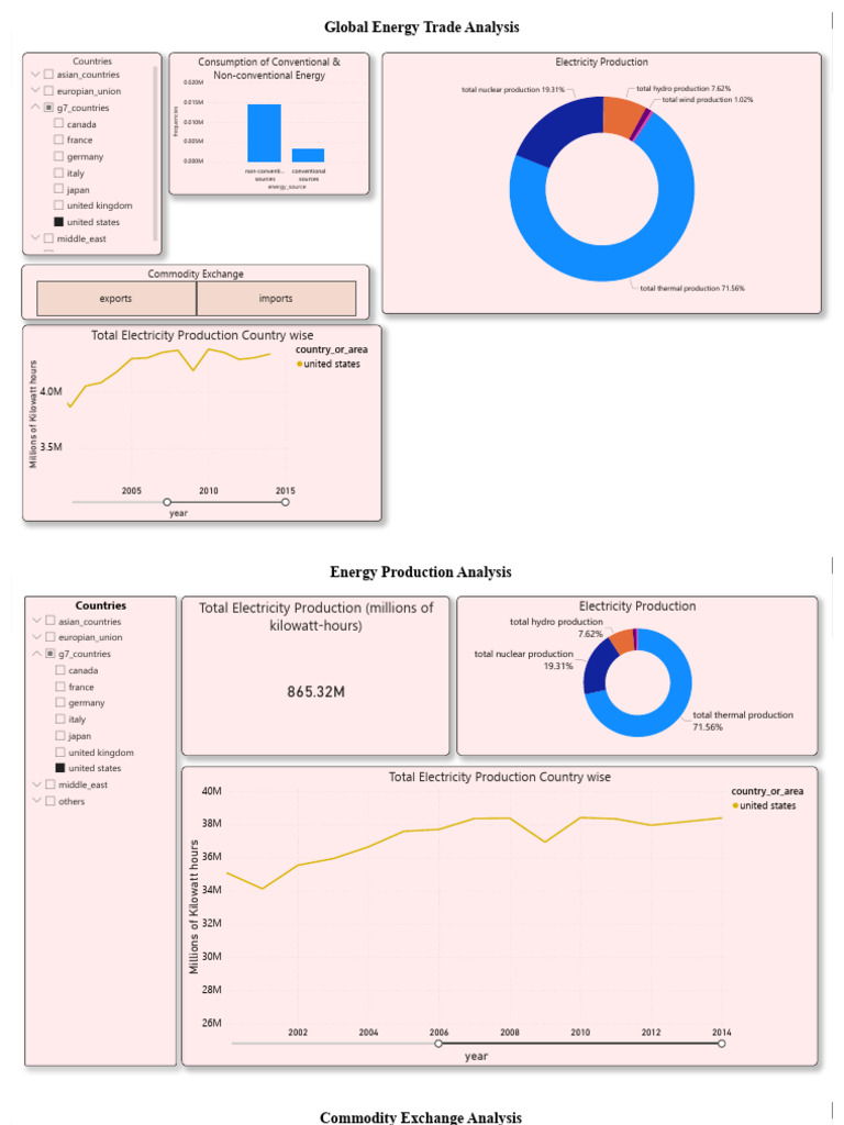 Global Energy Trade Analysis | PDF | Watt | Energy Development