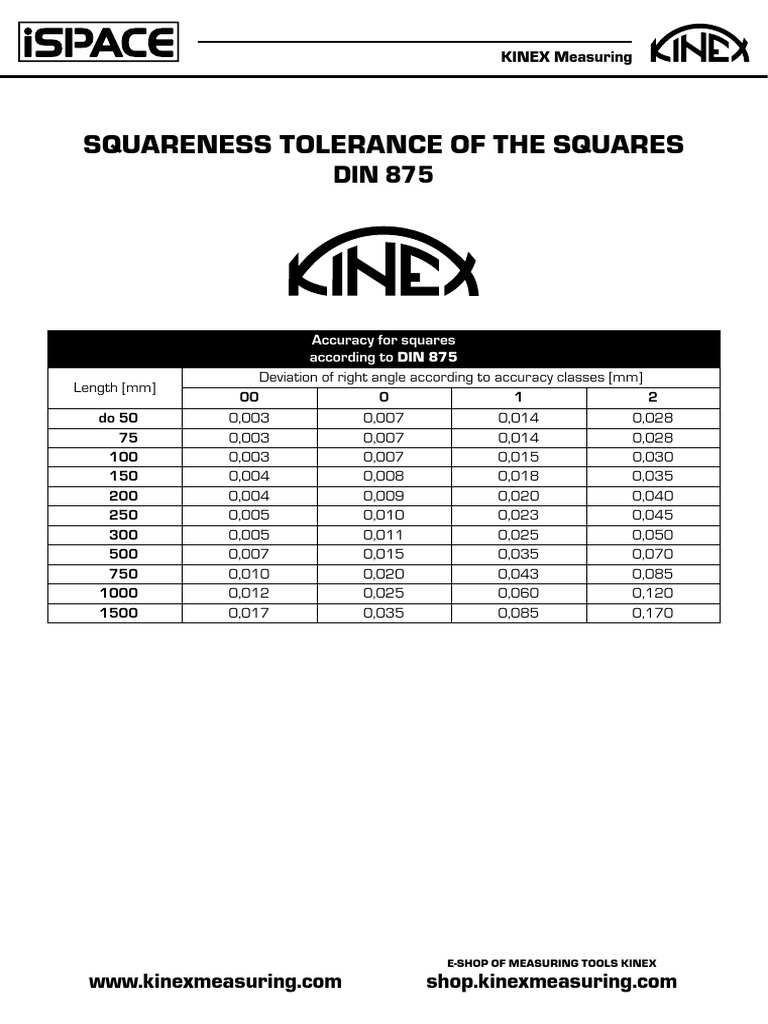 DIN 875 Squareness Tolerance Guide | PDF