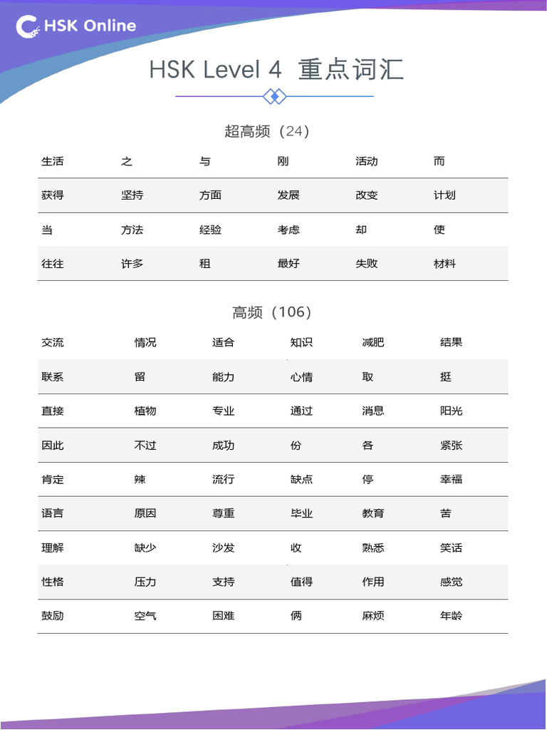 HSK 4 Essential Vocab and Grammar Overview | PDF