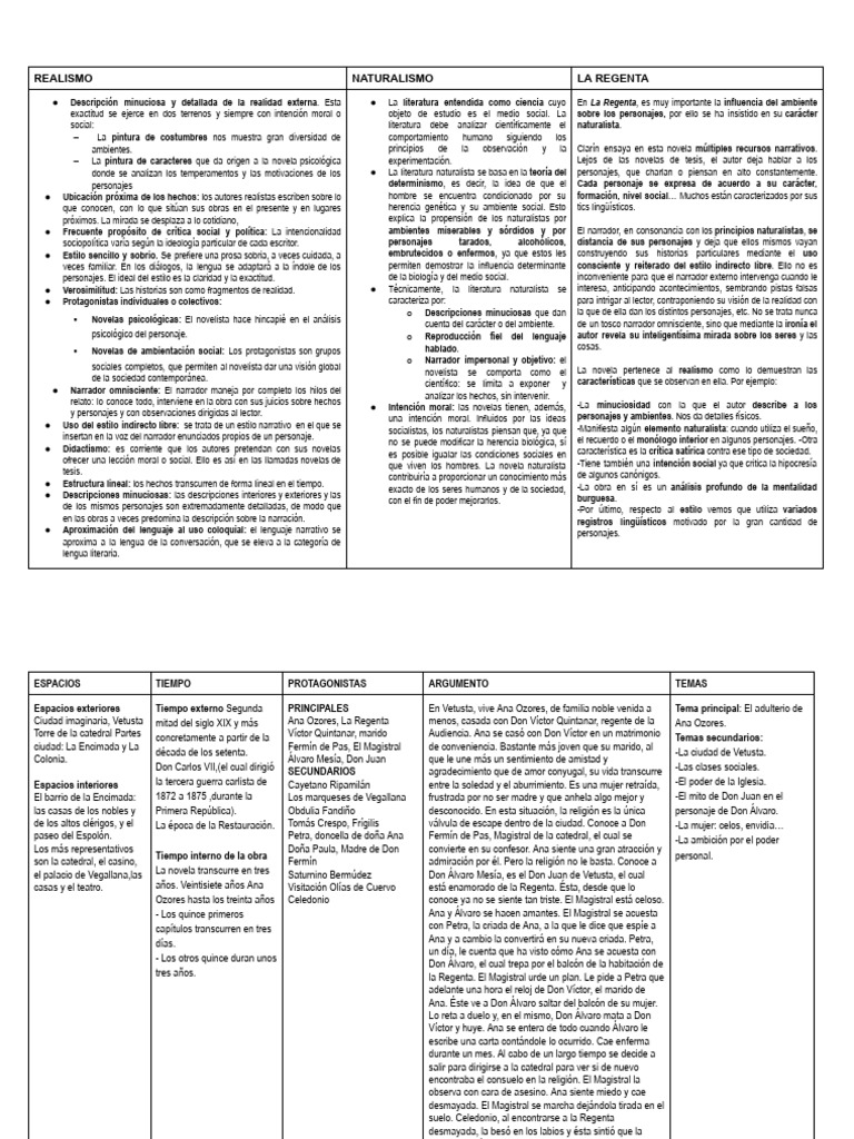 Tabla Resumen - La Regenta | PDF | Novelas | Narración