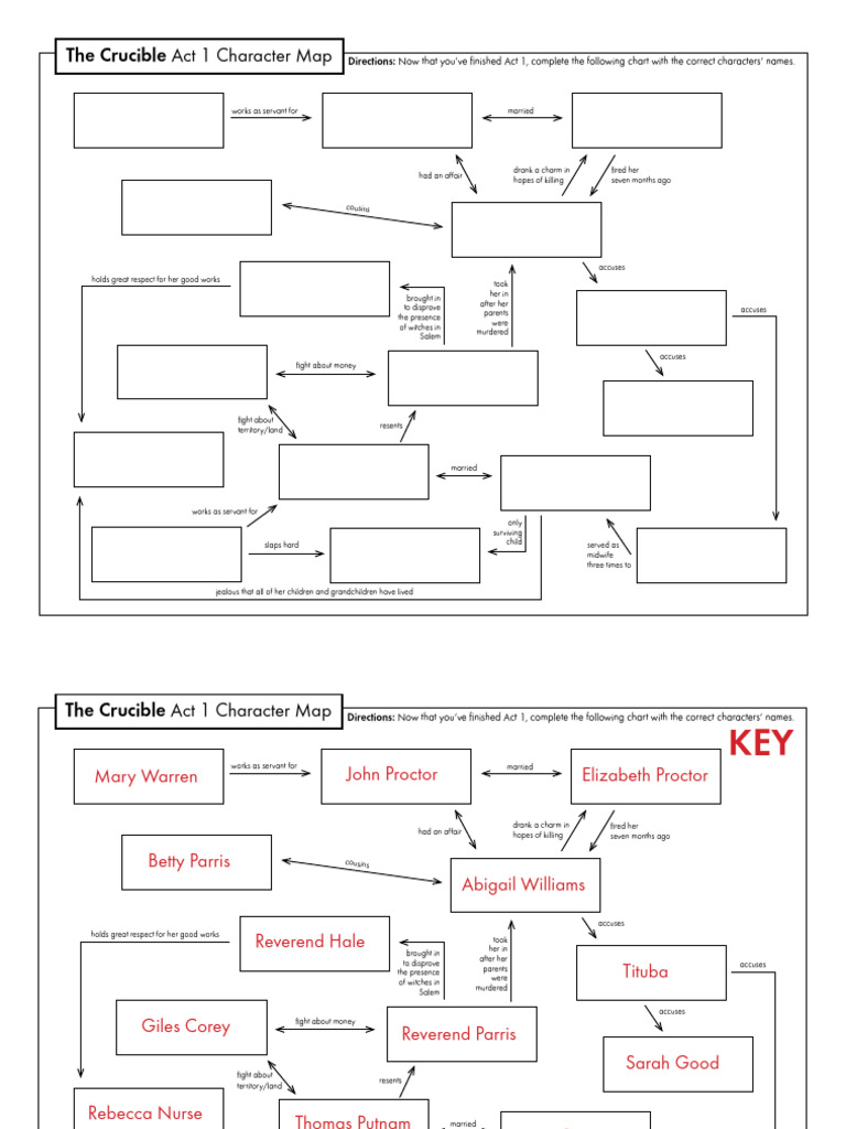 Crucible Act 1 Character Map | PDF | Witch Trials | Witch Hunting