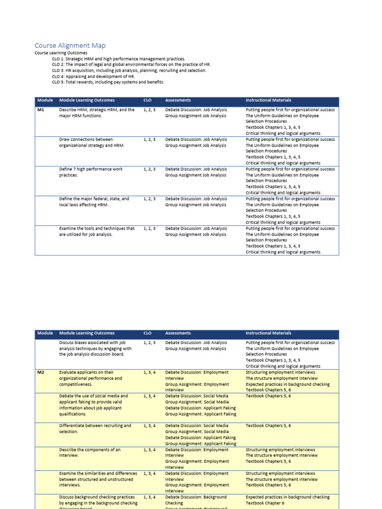 MIS 64271 Course Alignment Map | PDF | Human Resource Management ...