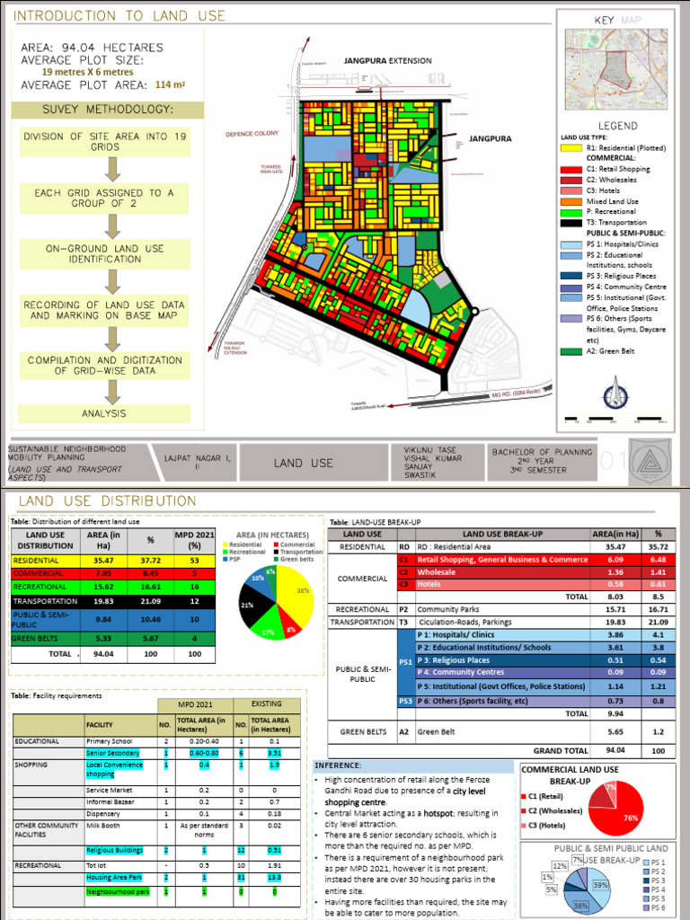 Land Use Old Sheets | PDF | Demography | Population