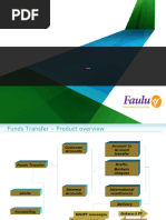 MT707 LC Amendment Process Guide | PDF