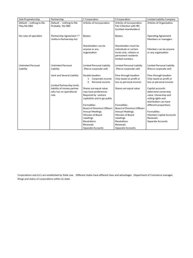 Business Entity Chart Simplified 2 | PDF | Limited Liability Company ...