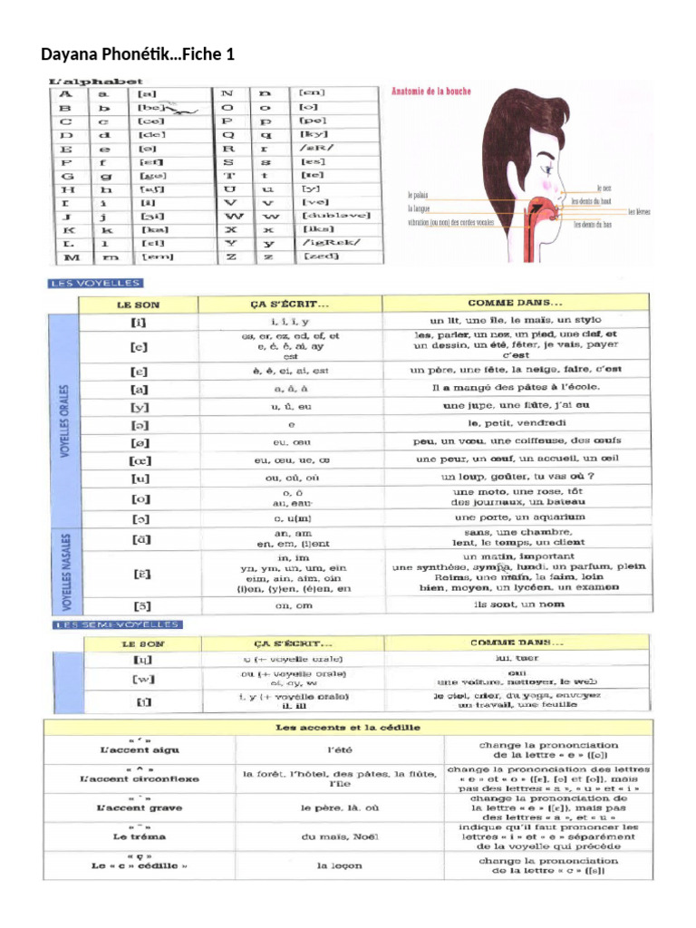 Dayana Phonétik | PDF