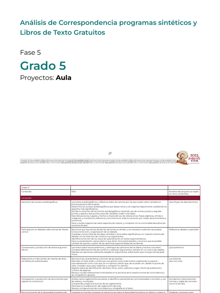 Proyectos de Lenguaje para Grado 5 | PDF | Migración humana | México