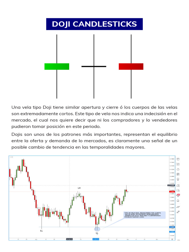Cuadernillo - Patrones de Velas | PDF | Sector privado | Mercados ...