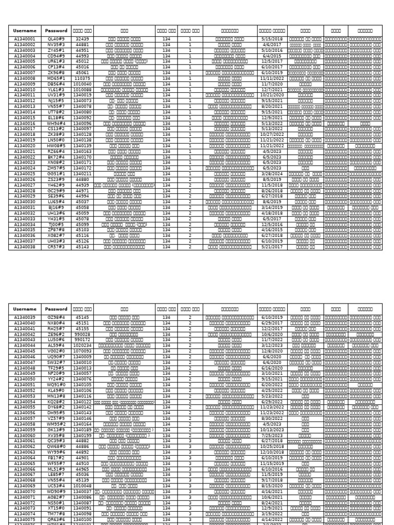 Username Password | PDF