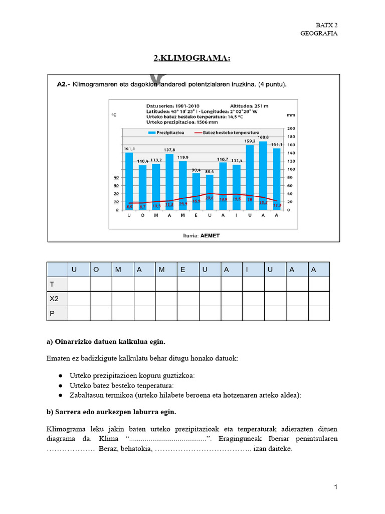 2 Klimograma | PDF