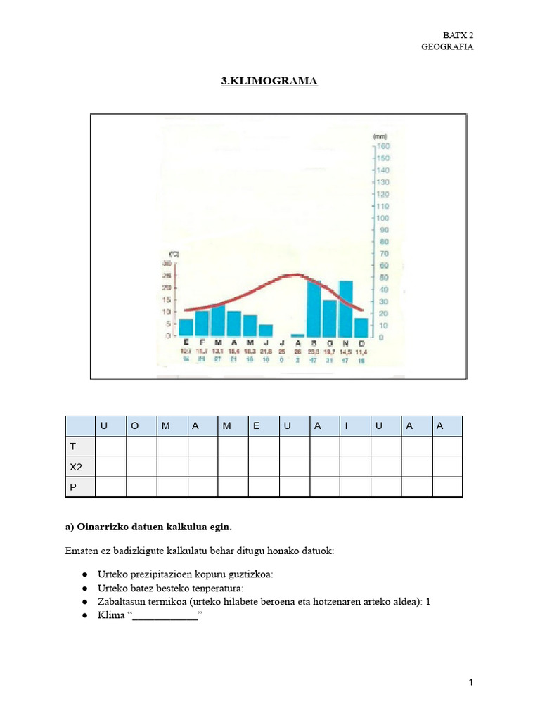 3.KLIMOGRAMA (1) | PDF