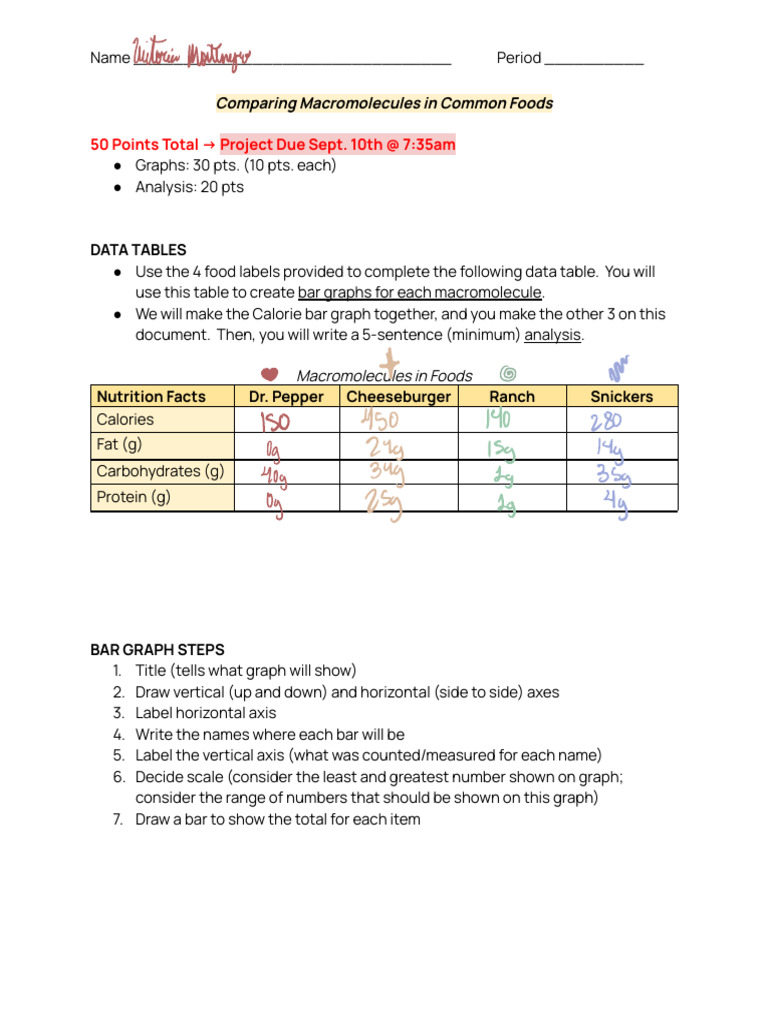 Nutrition Lab - Common Foods - Procedures (Standard) | PDF