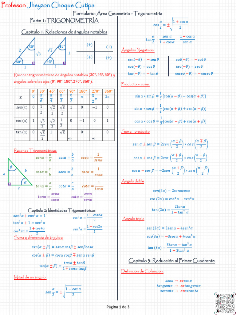 FORMULARIO Geometria - Trigonometria | PDF | Ángulo | Funciones trigonométricas
