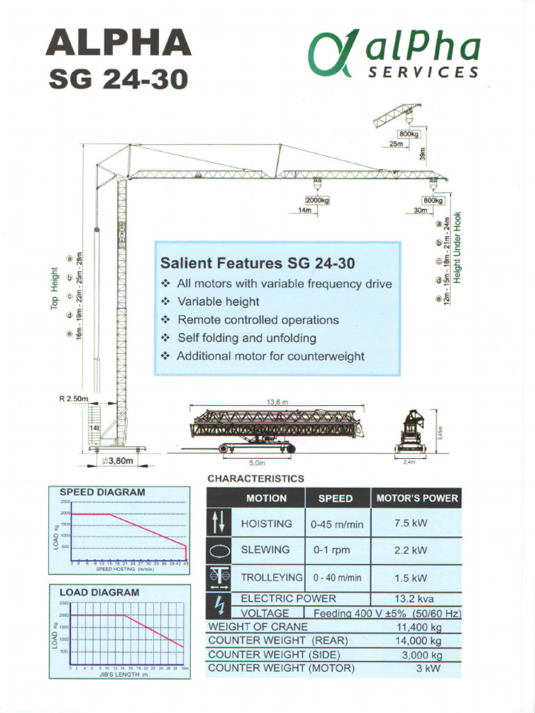 2430 | PDF